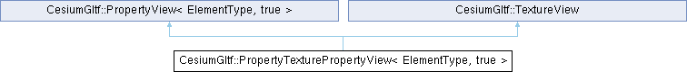 cesium-native: CesiumGltf::PropertyTexturePropertyView Class Template Reference