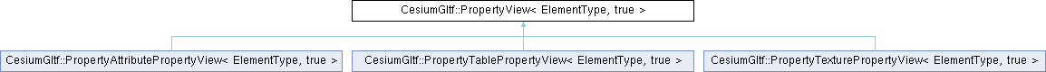 cesium-native: CesiumGltf::PropertyView Class Template Reference